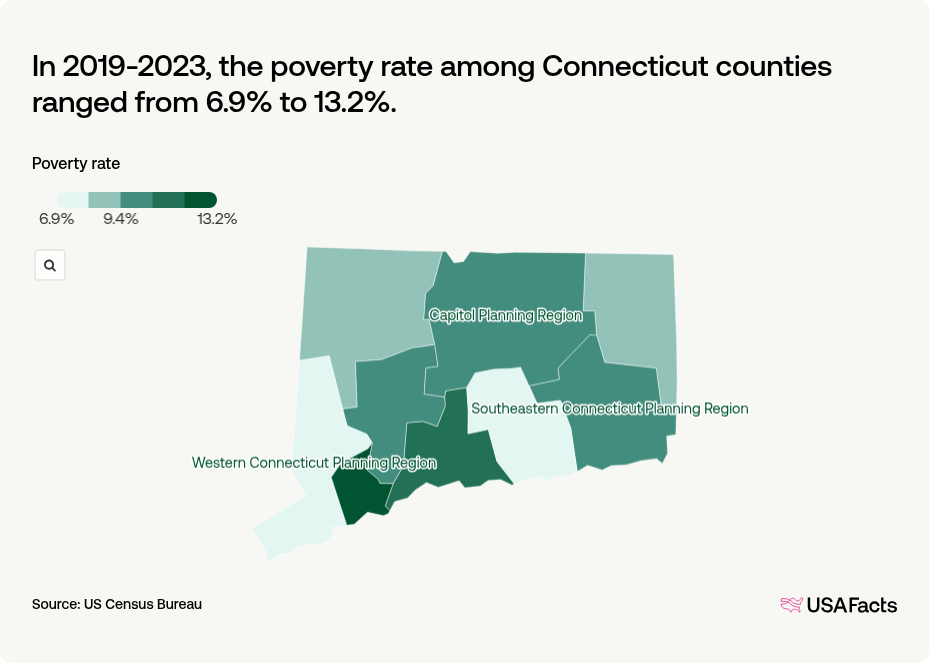 What is the poverty rate in Connecticut? | USAFacts