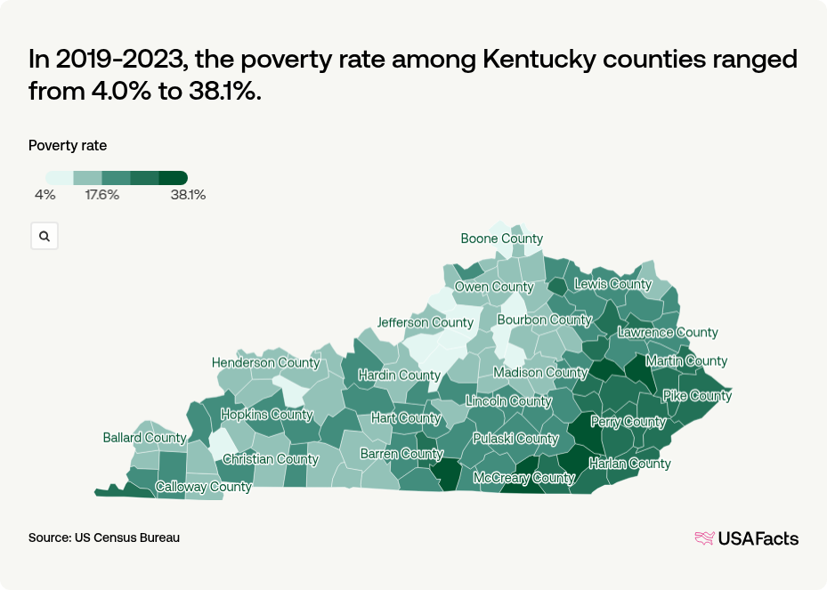 What is the poverty rate in Kentucky? | USAFacts