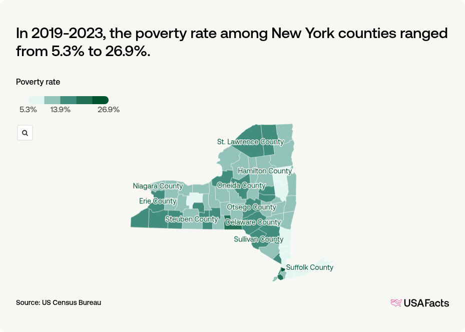 What is the poverty rate in New York? | USAFacts
