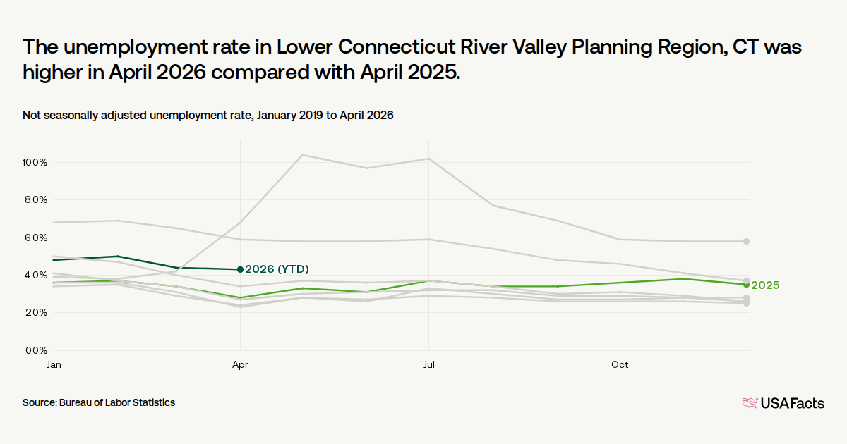 What is the unemployment rate in Lower Connecticut River Valley ...