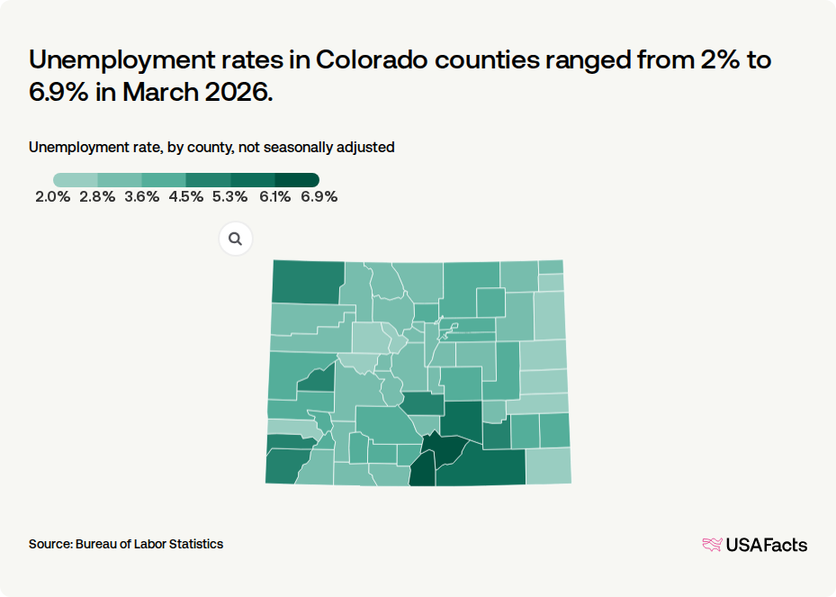 What is the unemployment rate in Colorado right now? | USAFacts