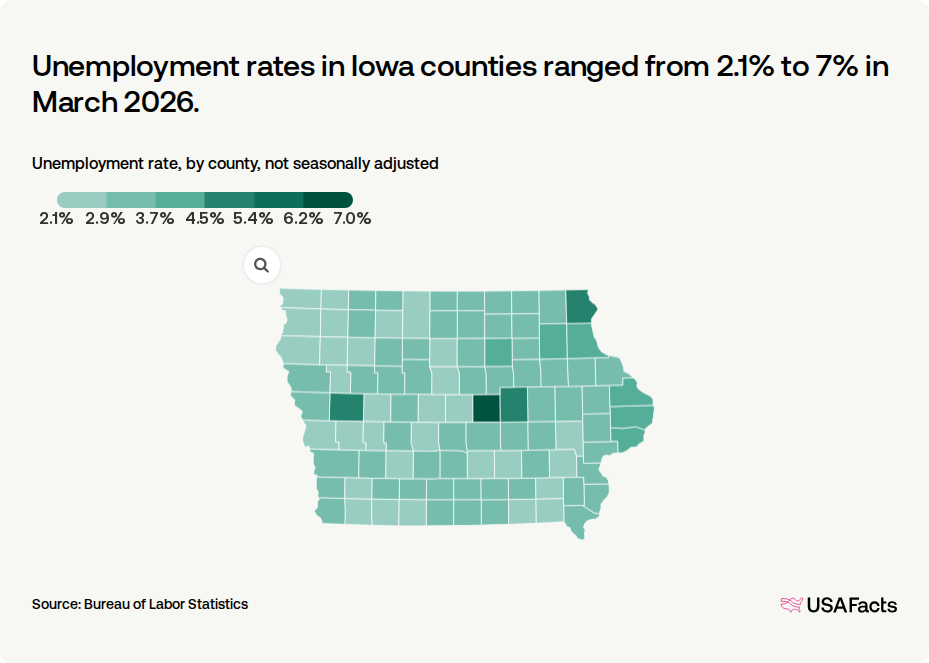 What is the unemployment rate in Iowa right now? | USAFacts