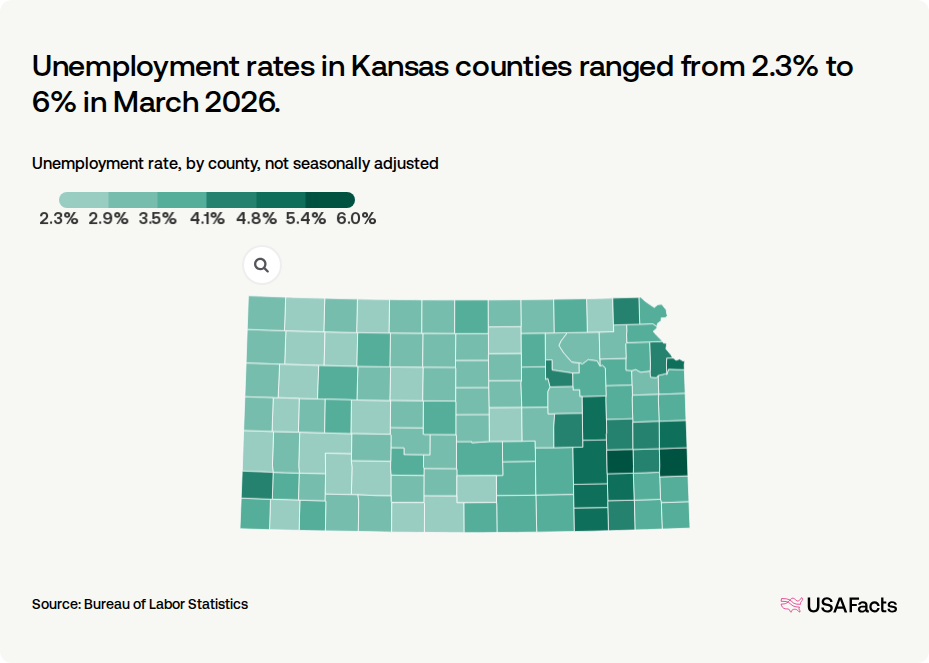 What is the unemployment rate in Kansas right now? | USAFacts