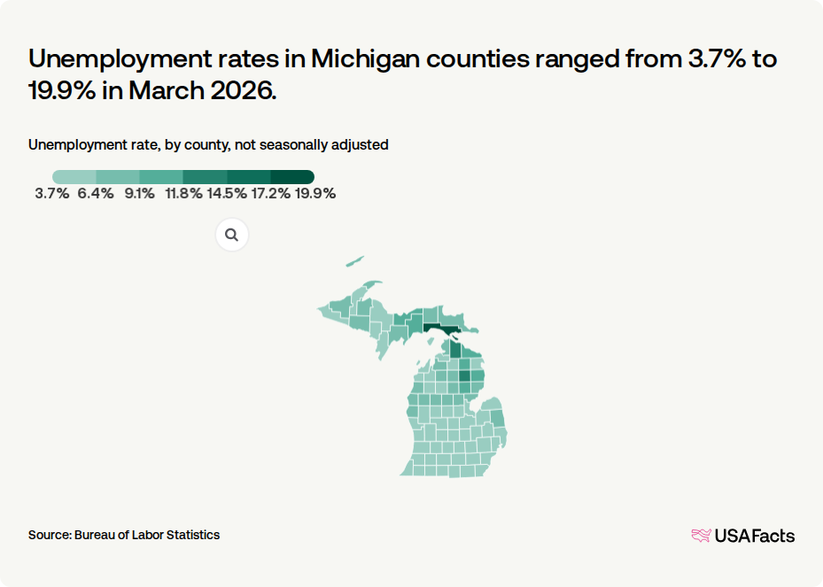 What is the unemployment rate in Michigan right now? | USAFacts