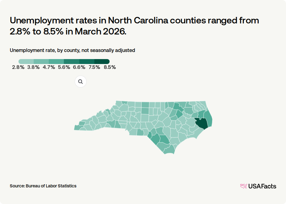 What is the unemployment rate in North Carolina right now? | USAFacts