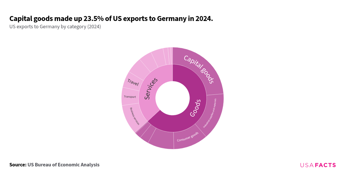 germany export import statistics