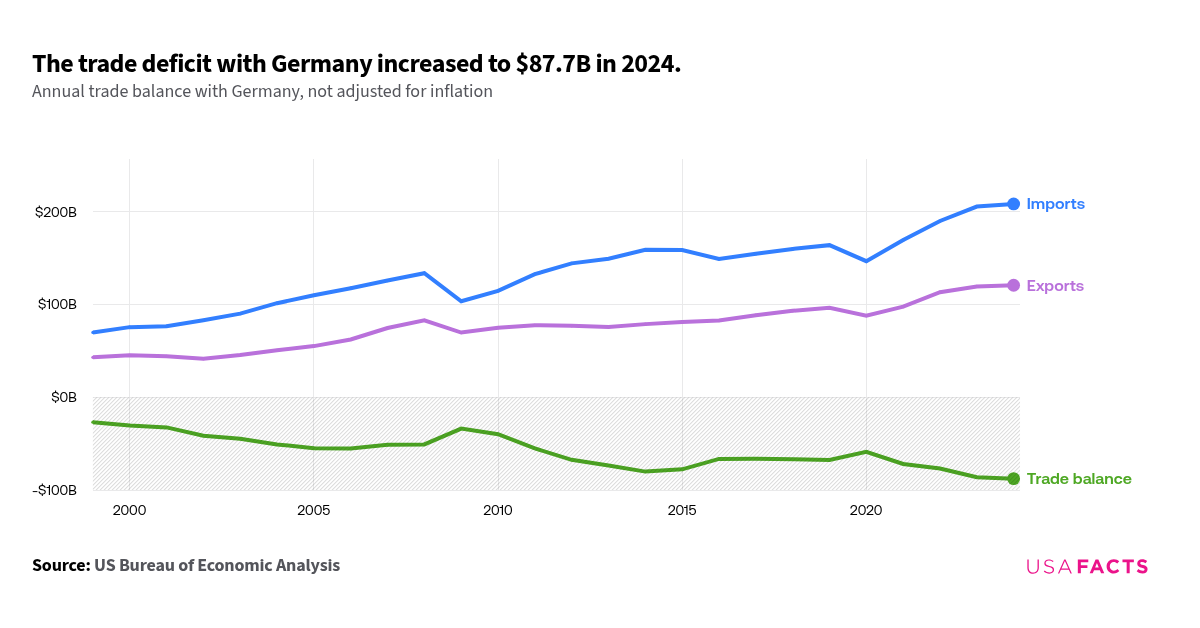 germany export import statistics