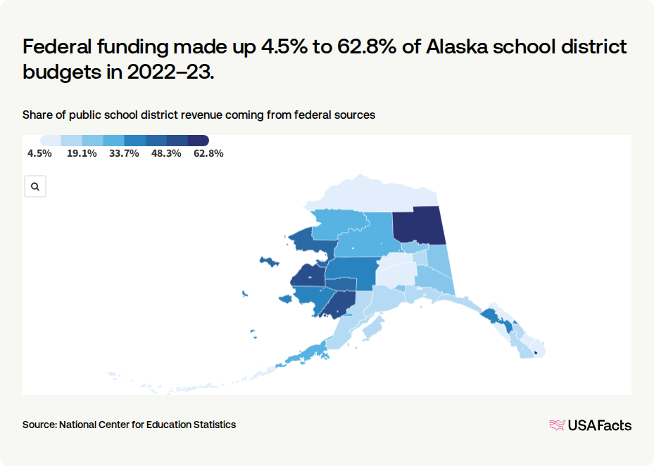 What percentage of public school funding in Alaska comes from the ...