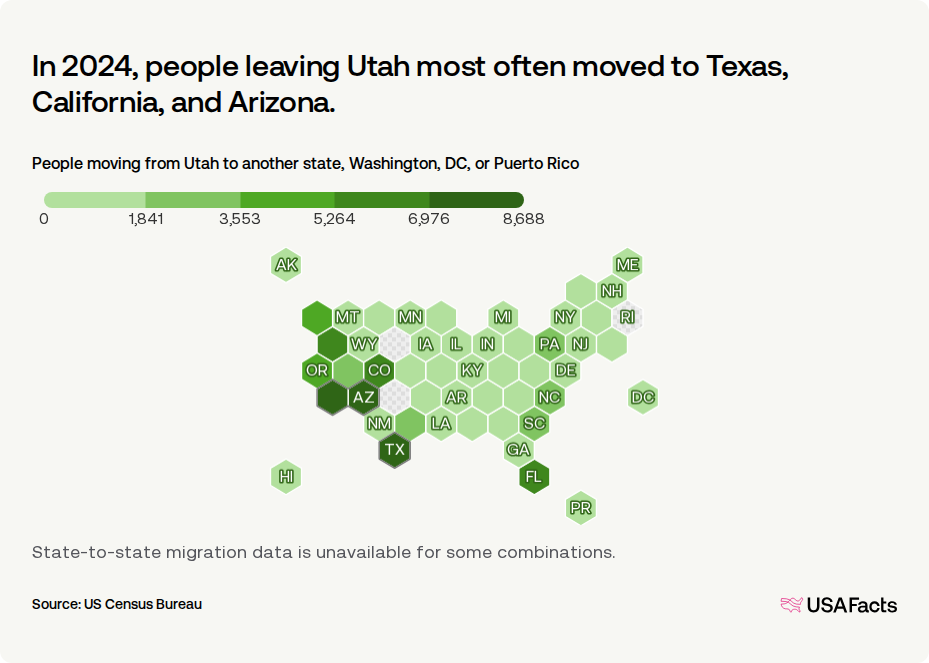 What states are people in Utah moving to and from? | USAFacts