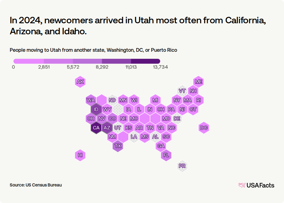 What states are people in Utah moving to and from? | USAFacts