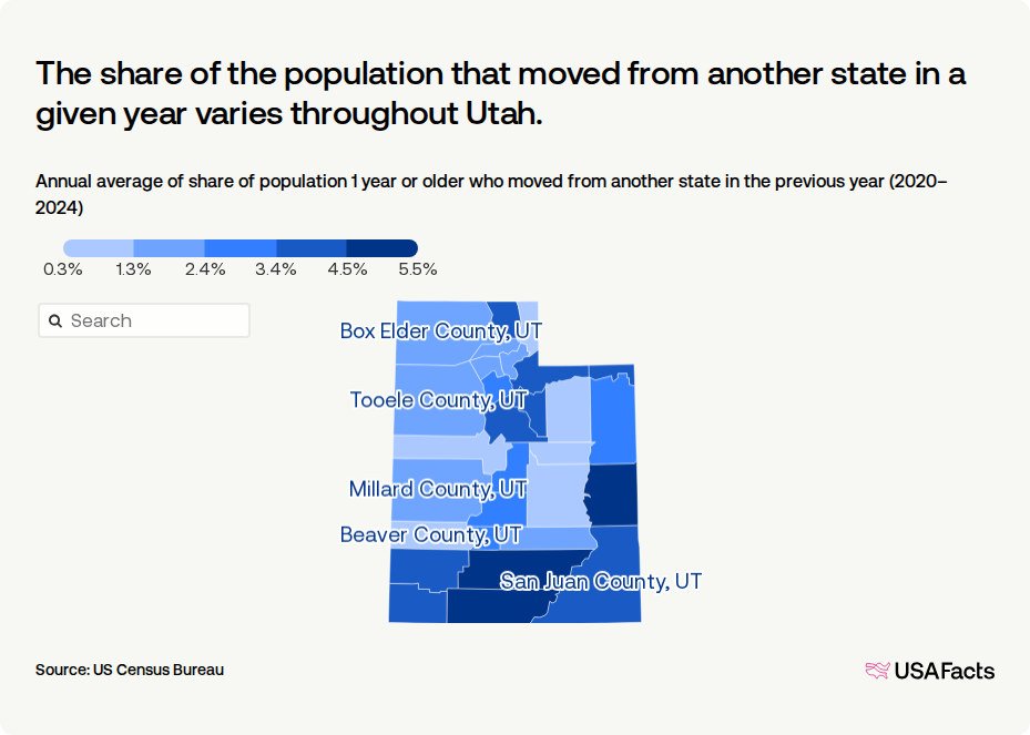 What states are people in Utah moving to and from? | USAFacts