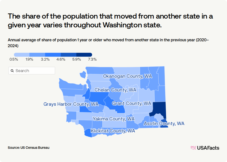 What states are people in Washington state moving to and from? | USAFacts