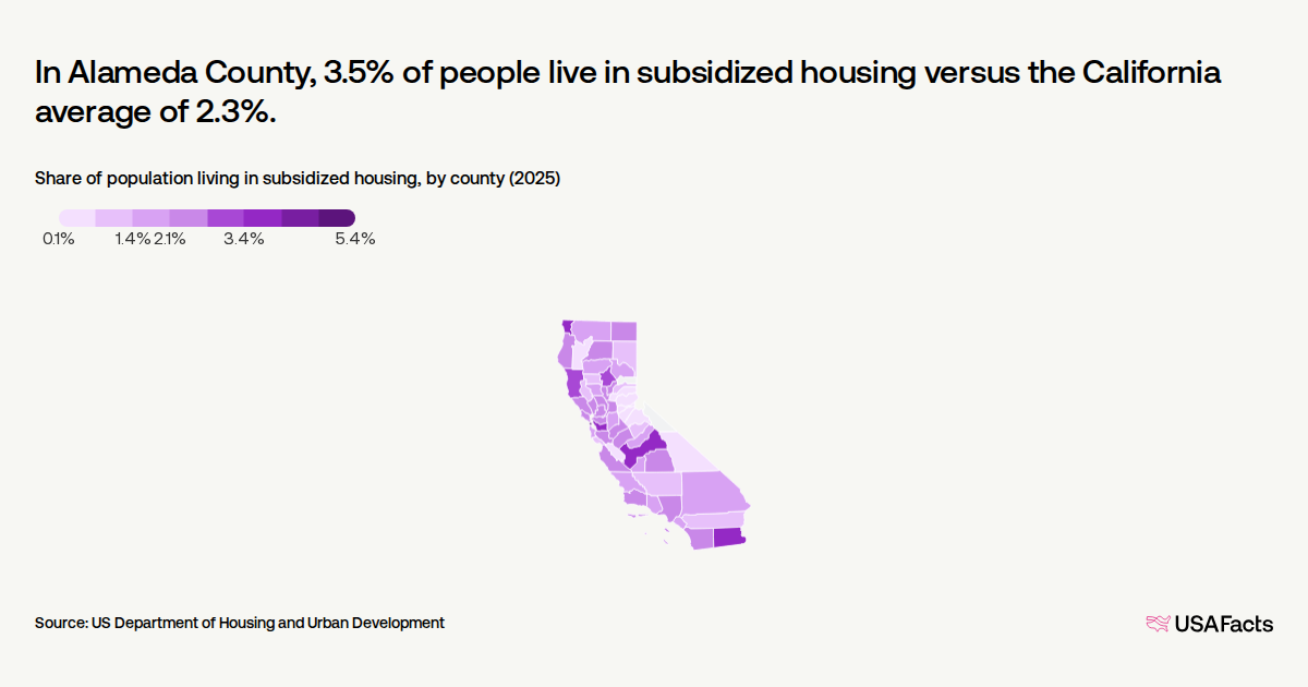 How many people live in subsidized housing in Alameda County, CA ...