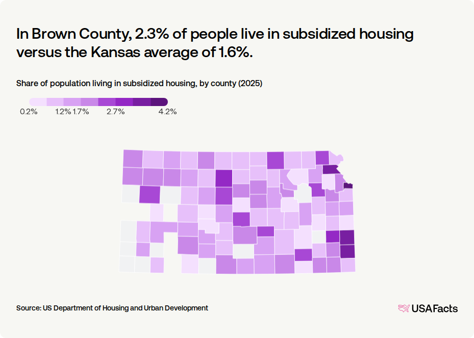 Share of population living in subsidized housing, by county (2025)