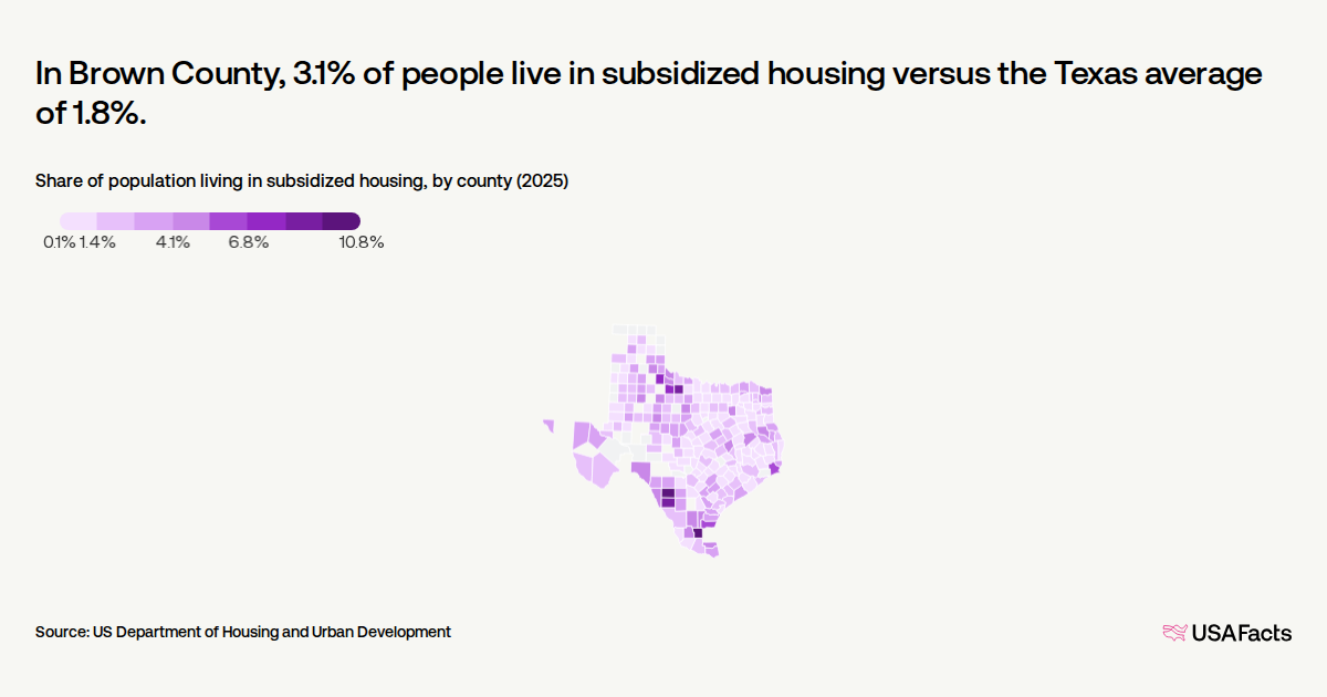 How many people live in subsidized housing in Brown County, TX? | USAFacts