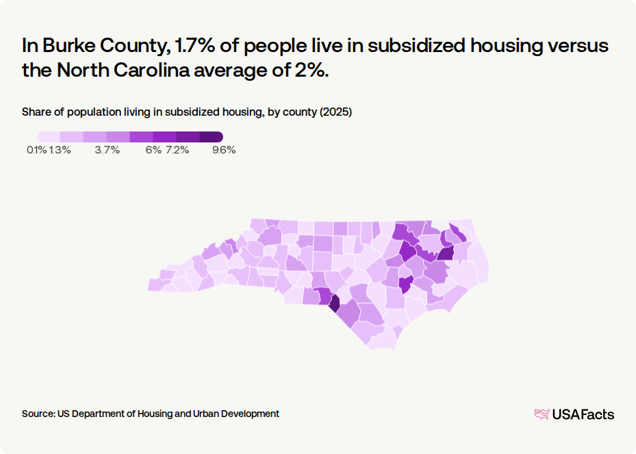 How many people live in subsidized housing in Burke County, NC? | USAFacts