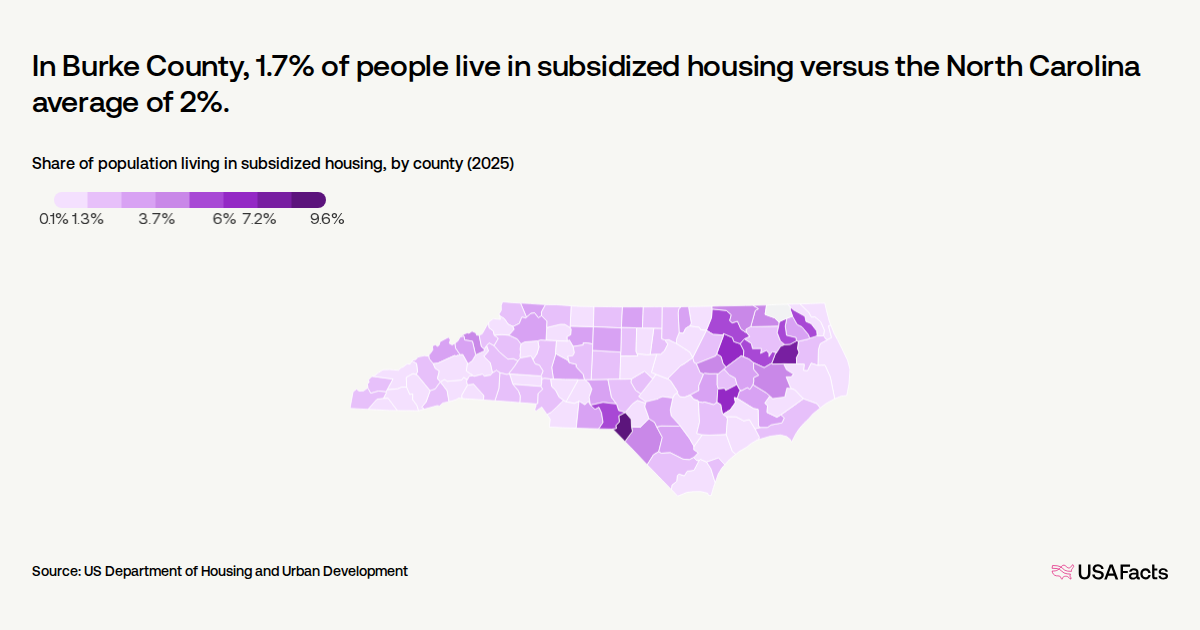 How many people live in subsidized housing in Burke County, NC? | USAFacts