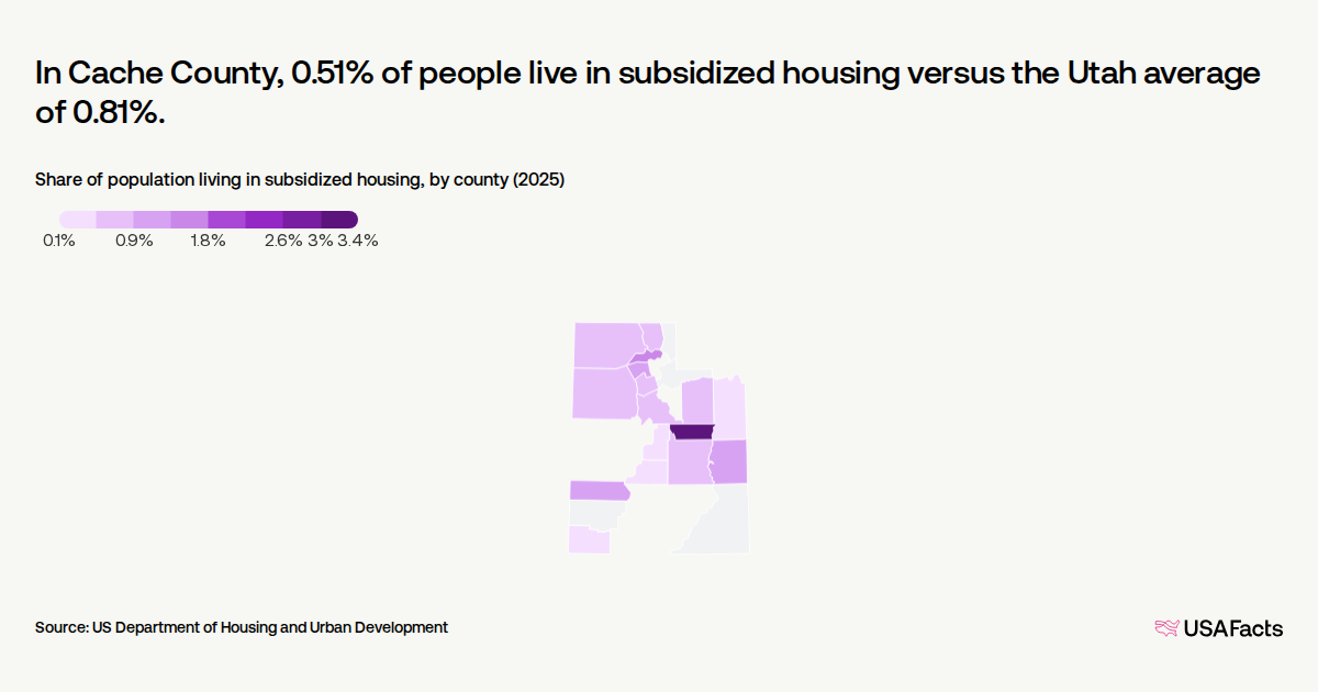 How many people live in subsidized housing in Cache County, UT? | USAFacts