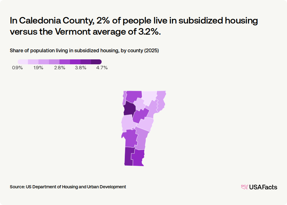 Share of population living in subsidized housing, by county (2025)