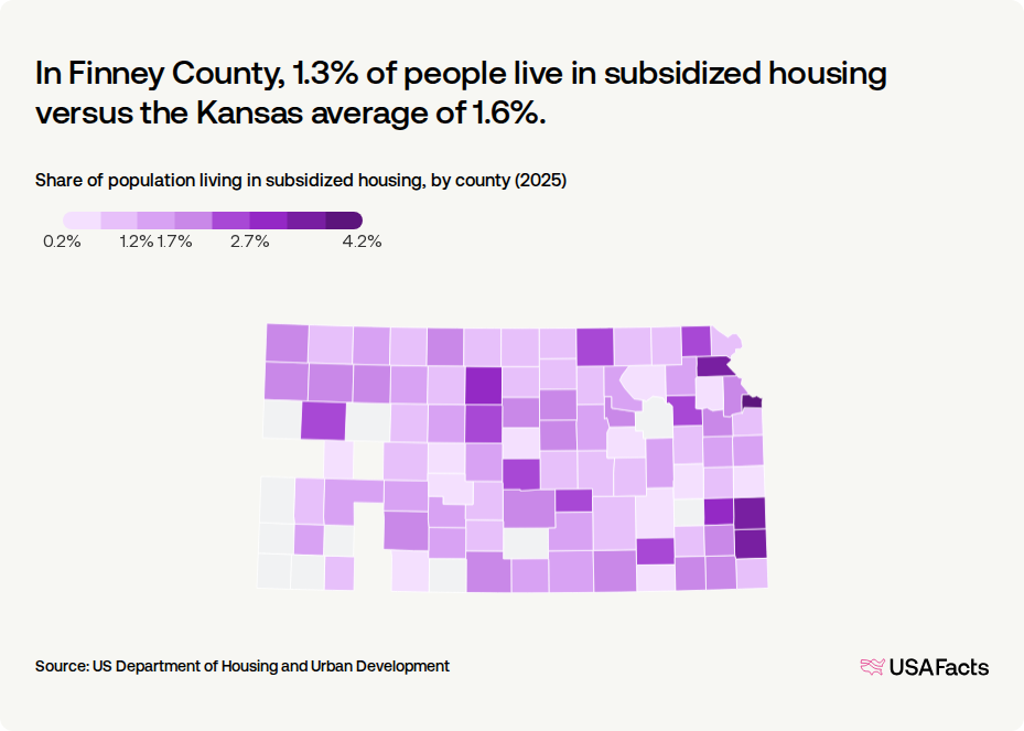 How many people live in subsidized housing in Finney County, KS? | USAFacts