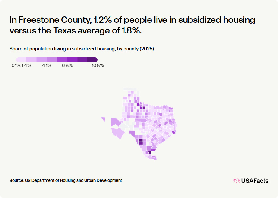 Share of population living in subsidized housing, by county (2025)
