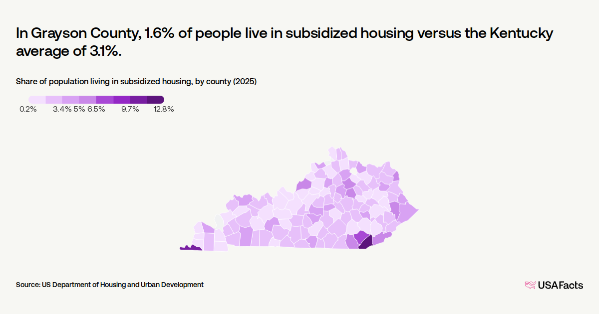 How many people live in subsidized housing in Grayson County, KY ...