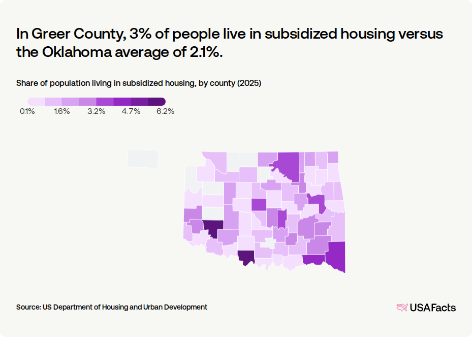 How many people live in subsidized housing in Greer County, OK? | USAFacts