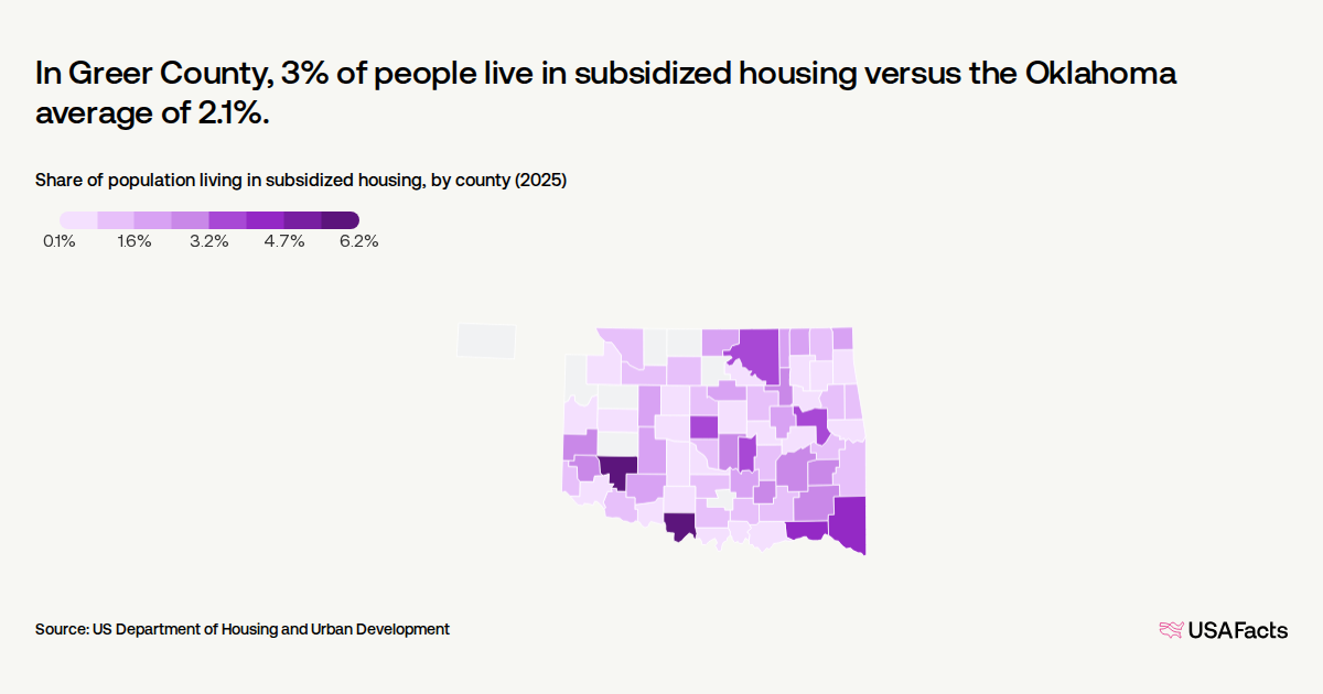 How many people live in subsidized housing in Greer County, OK? | USAFacts