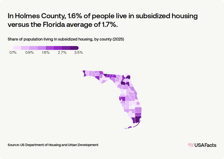 Share of population living in subsidized housing, by county (2025)