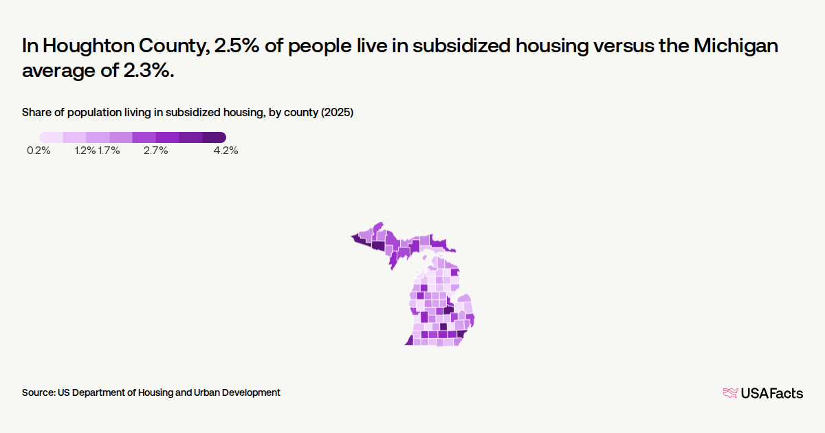 How many people live in subsidized housing in Houghton County, MI ...