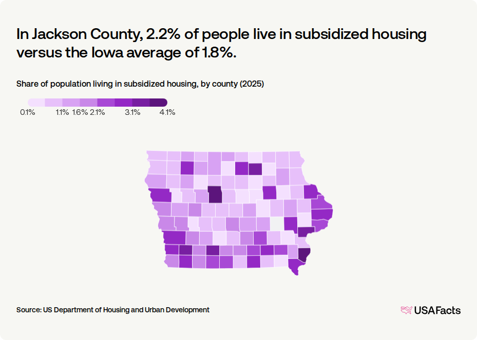 How many people live in subsidized housing in Jackson County, IA ...
