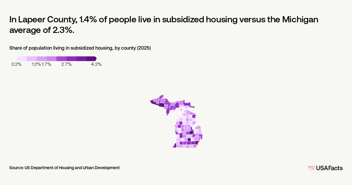 How many people live in subsidized housing in Lapeer County, MI? | USAFacts