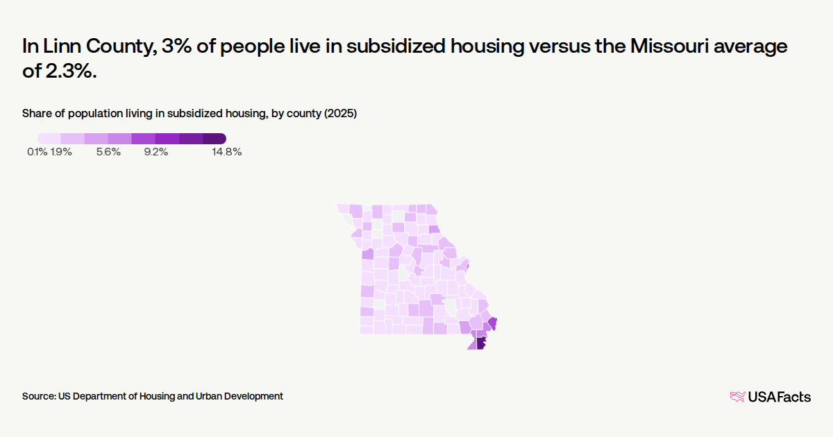 How many people live in subsidized housing in Linn County, MO? | USAFacts