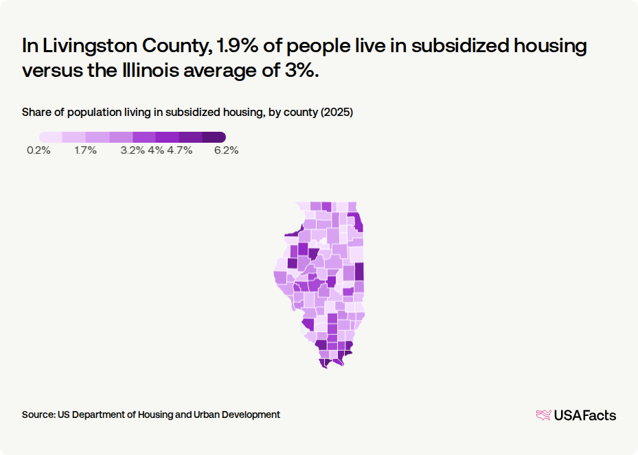 Share of population living in subsidized housing, by county (2025)