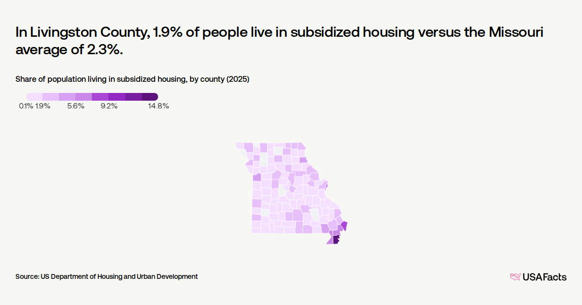 How many people live in subsidized housing in Livingston County, MO ...