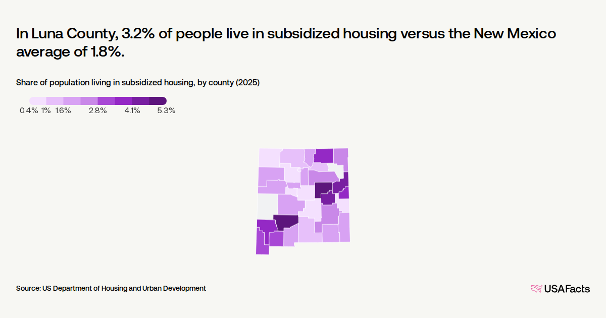 How many people live in subsidized housing in Luna County, NM? | USAFacts