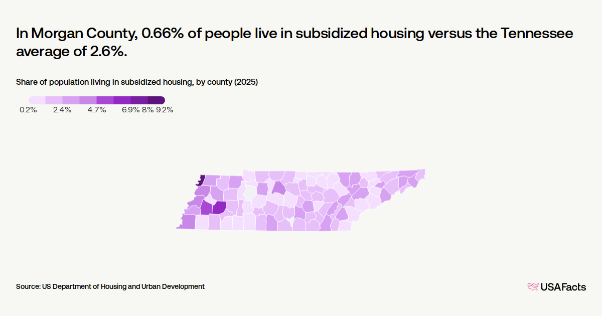 How many people live in subsidized housing in Morgan County, TN? | USAFacts