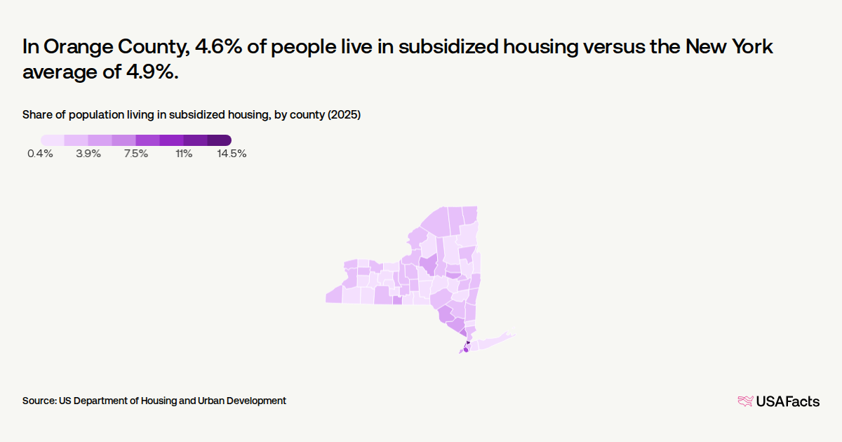 How many people live in subsidized housing in Orange County, NY? | USAFacts