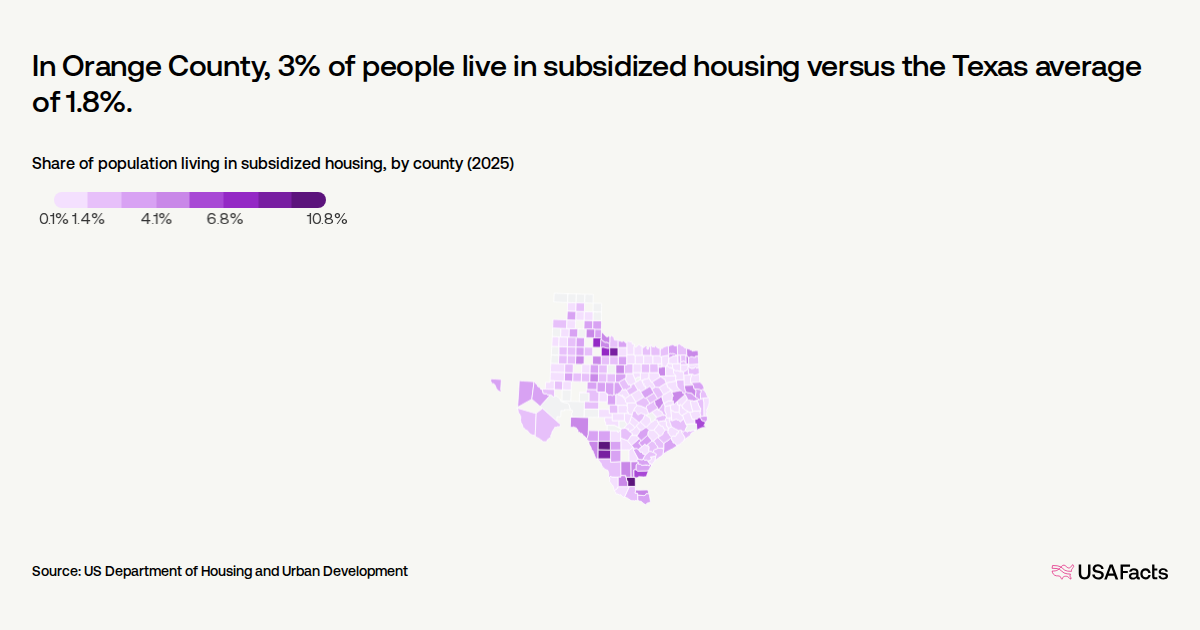 How many people live in subsidized housing in Orange County, TX? | USAFacts