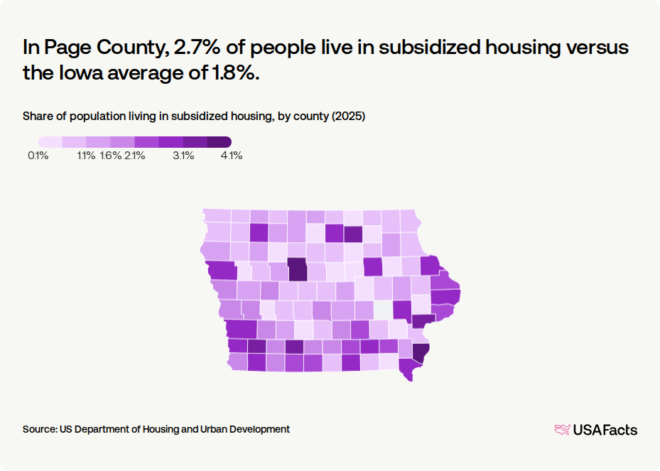 How many people live in subsidized housing in Page County, IA? | USAFacts