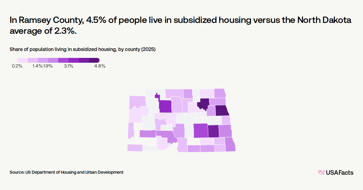 How many people live in subsidized housing in Ramsey County, ND? | USAFacts