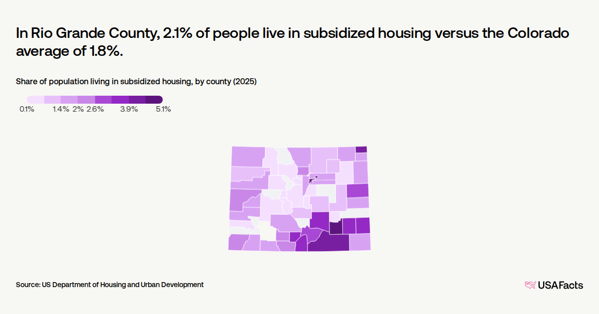 How many people live in subsidized housing in Rio Grande County, CO ...