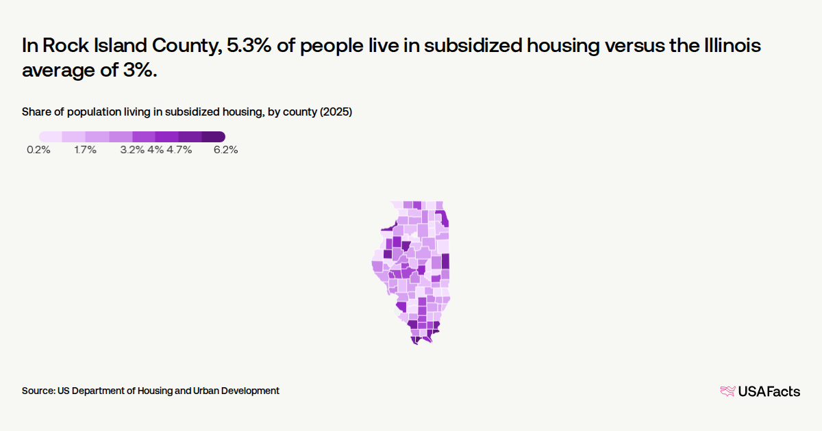 How many people live in subsidized housing in Rock Island County, IL ...