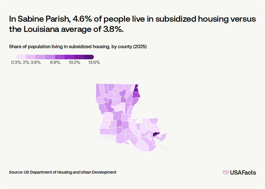 How many people live in subsidized housing in Sabine Parish, LA? | USAFacts