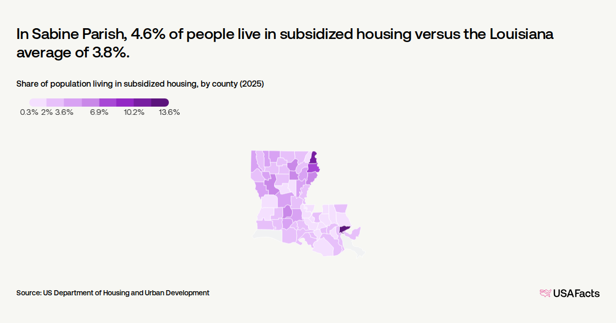 How many people live in subsidized housing in Sabine Parish, LA? | USAFacts