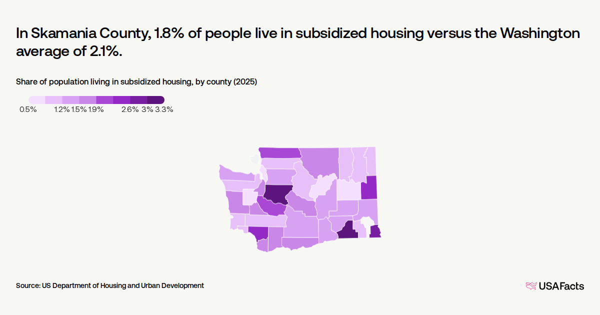 How many people live in subsidized housing in Skamania County, WA ...
