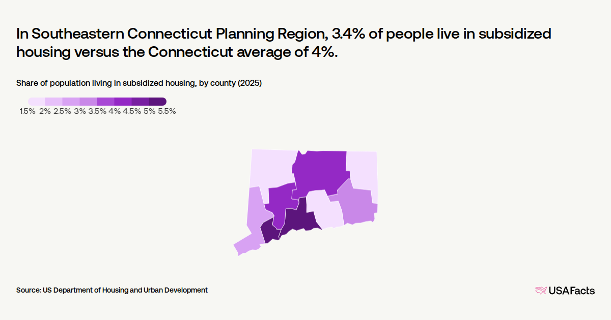 How many people live in subsidized housing in Southeastern Connecticut ...