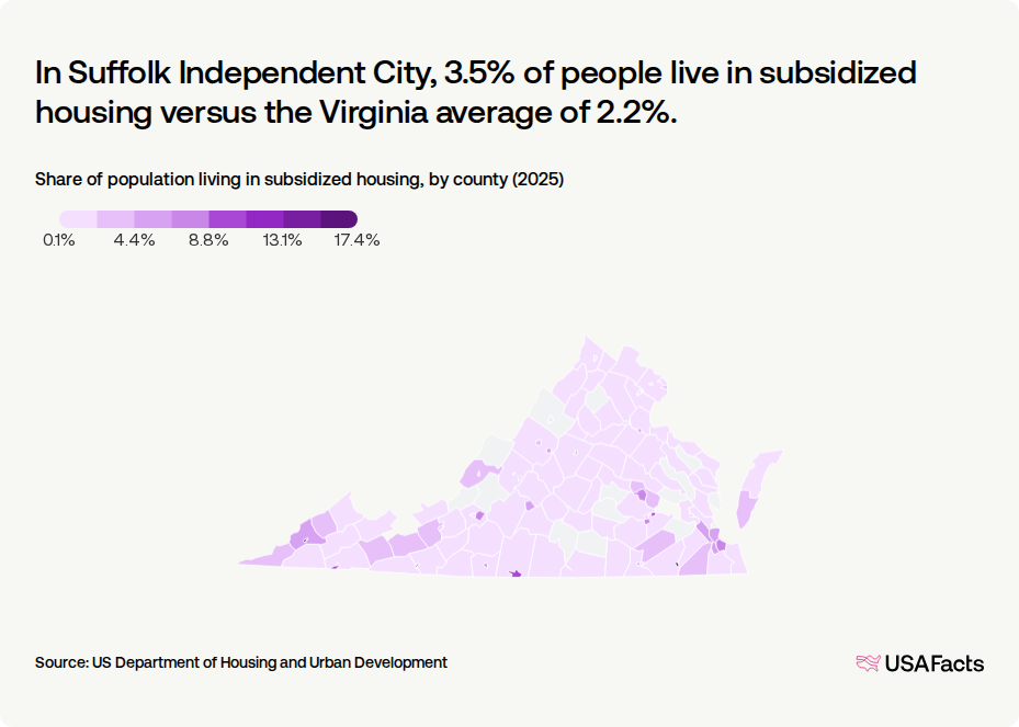 How many people live in subsidized housing in Suffolk Independent City ...