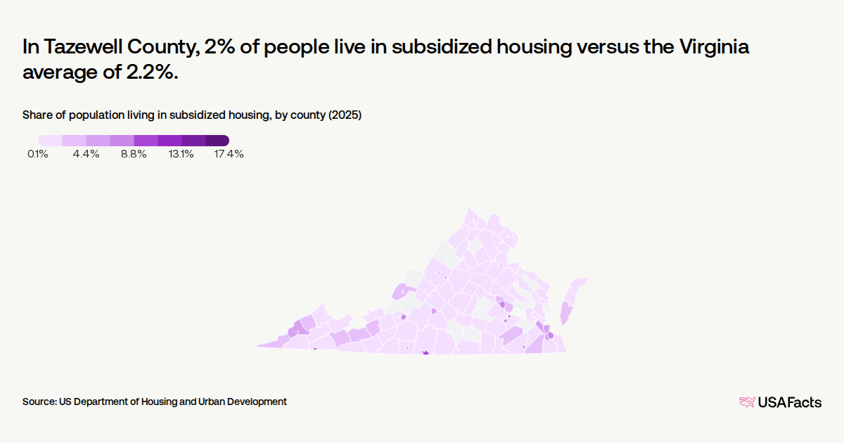 How many people live in subsidized housing in Tazewell County, VA ...