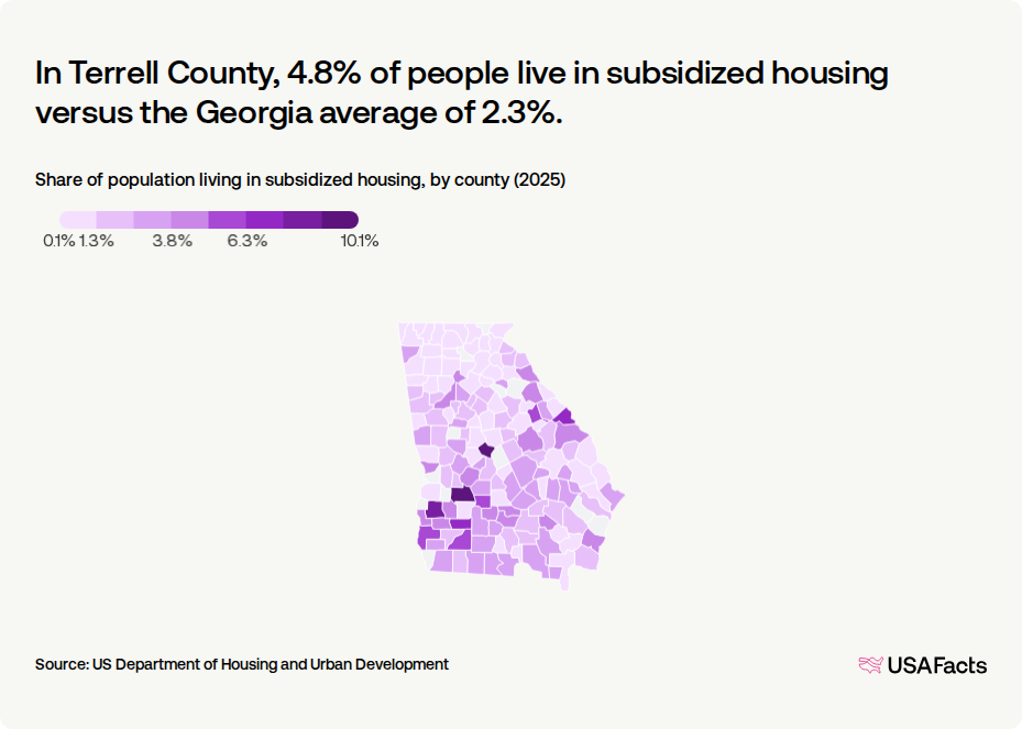 How many people live in subsidized housing in Terrell County, GA ...